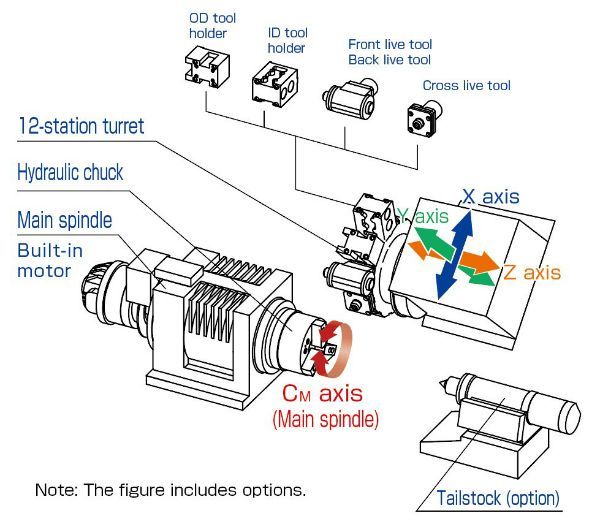 CNC Turn Mill Center lathe mo8dy-II | Tsugami